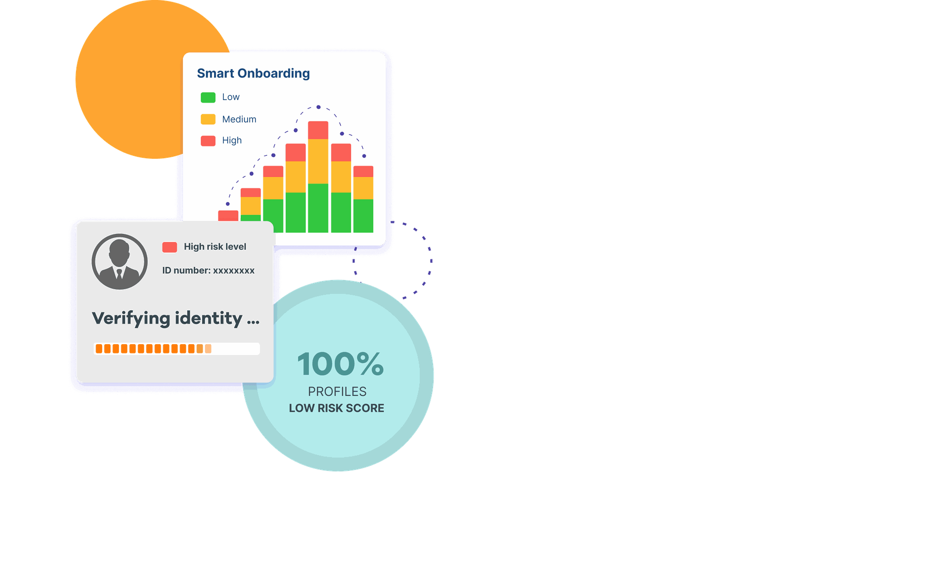 Digital Fraud Risk Management Platform | Digibank